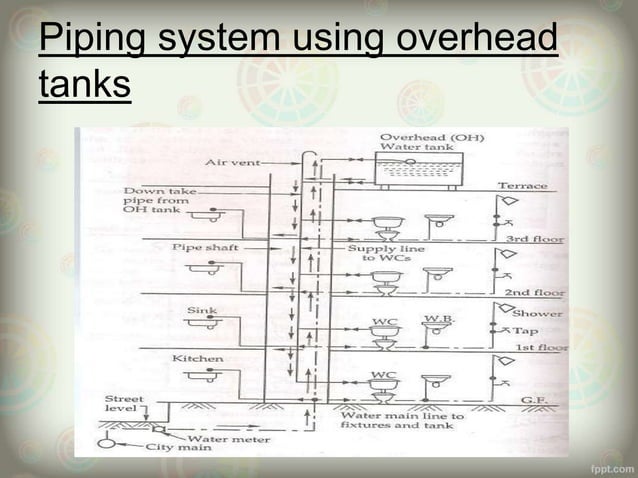 House connection from mains, laying and joints in pipes | PPTX | Water ...