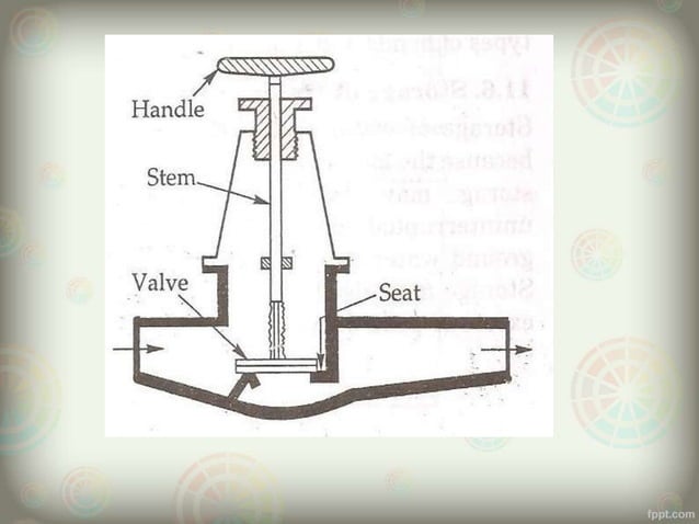 House connection from mains, laying and joints in pipes | PPTX | Water ...