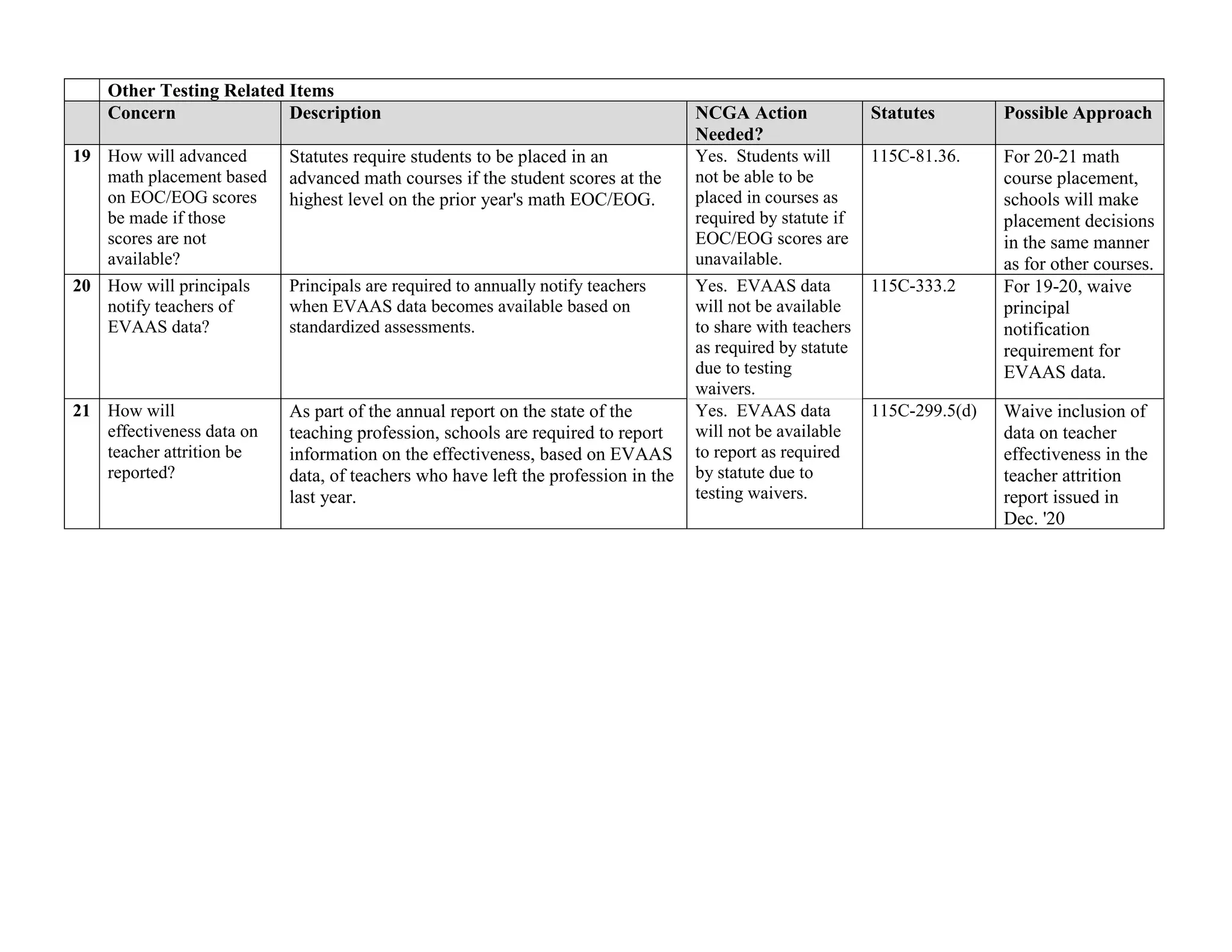 House covid 19 workgroup - testing and graduation requirements | PPT