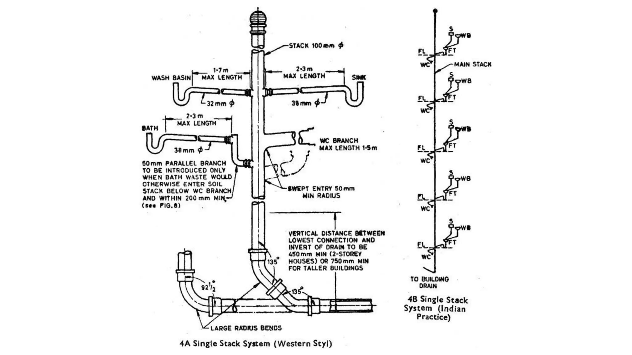 arch HOUSE DRAINAGE JULY 20131 (2).pptx.pdf