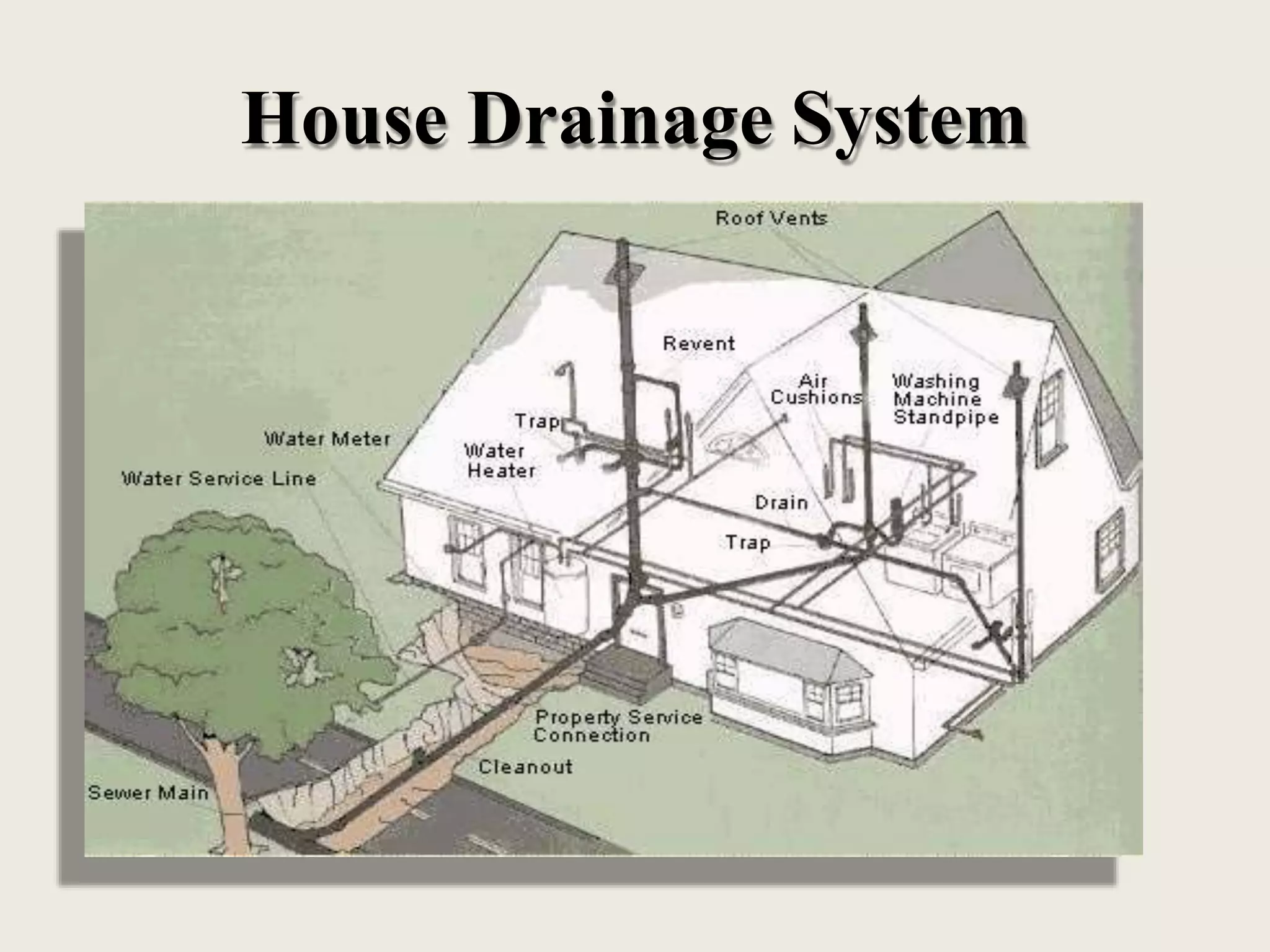 housedrainagesystem-PPT.pptx