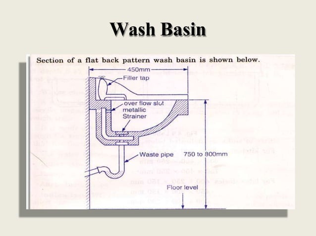 housedrainagesystem-PPT.pptx | Indoor Environmental Quality | Home & Garden