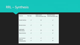 House_Electrical_Switches_Mobile_Phone_Control.pptx