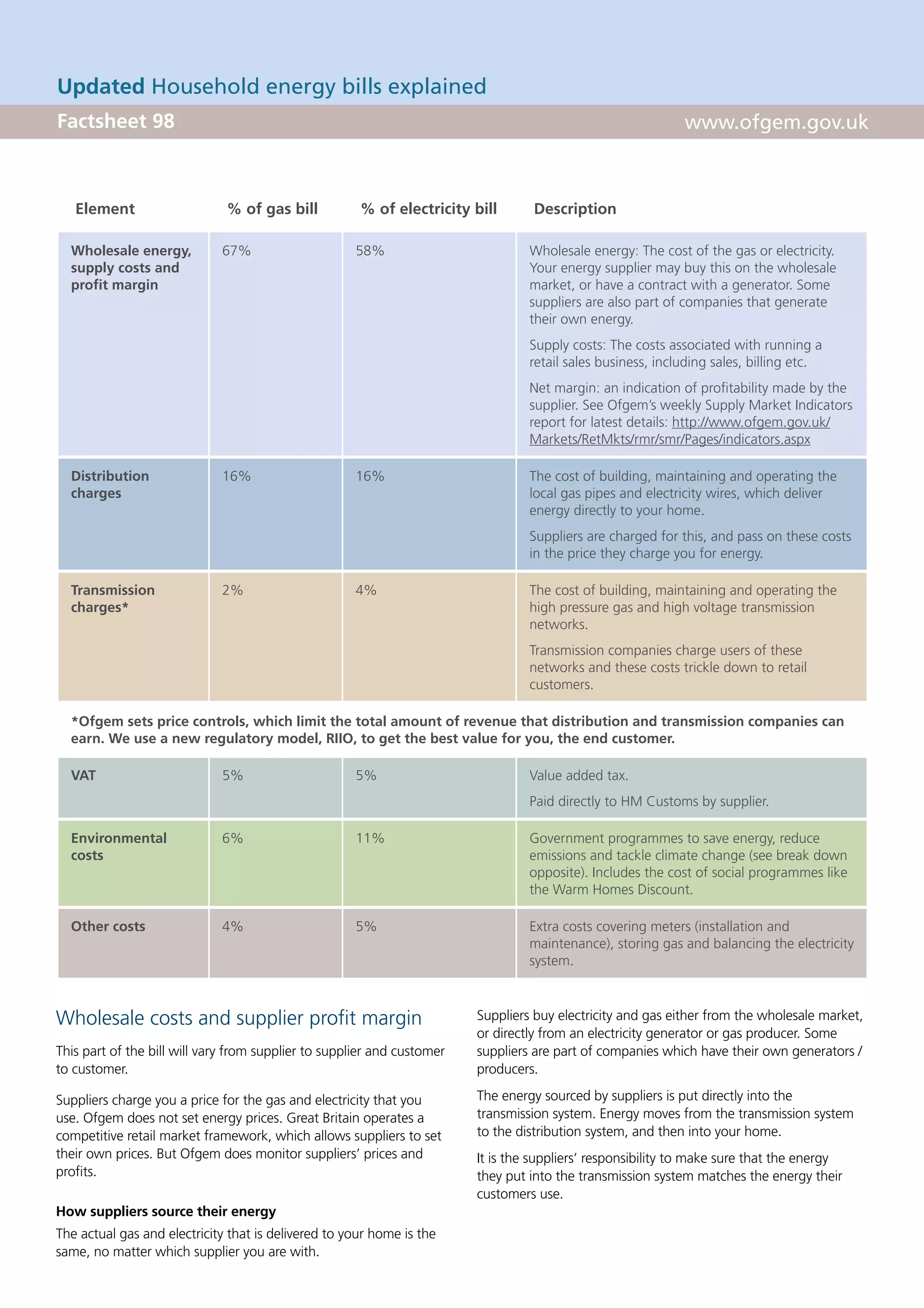 Household energy bills explained (OFGEM, 2013) | PDF