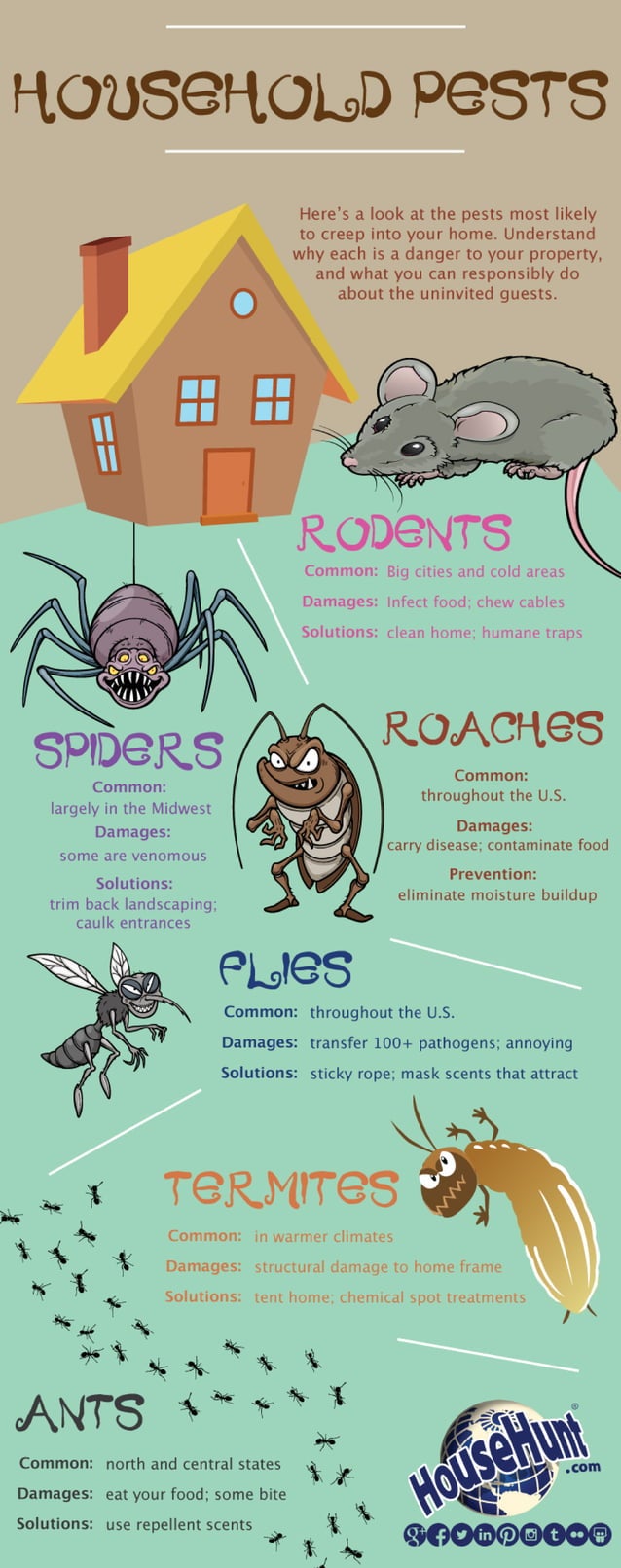 Household Pests | PDF