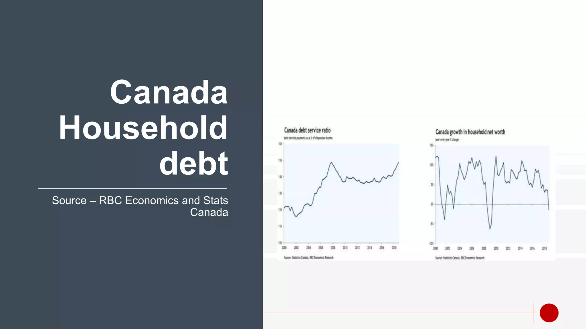 Household Debt| Canada | PPTX