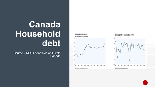 Household Debt| Canada | PPTX