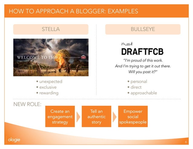 Columbus Bloggers | PDF