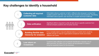 Household identification for telcos by exacaster | PPT