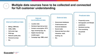 Household identification for telcos by exacaster | PDF