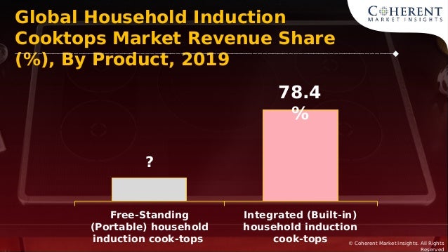 Household Induction Cooktops Market.pdf