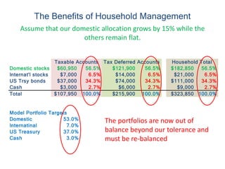 Household management presentation | PPSX