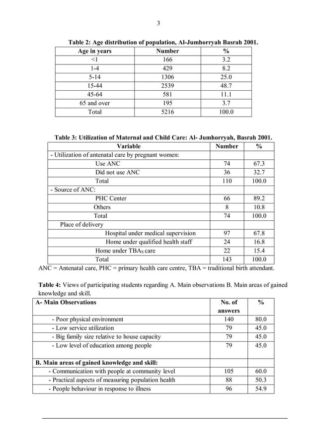 Household survey as a tool for training medical students in measuring ...