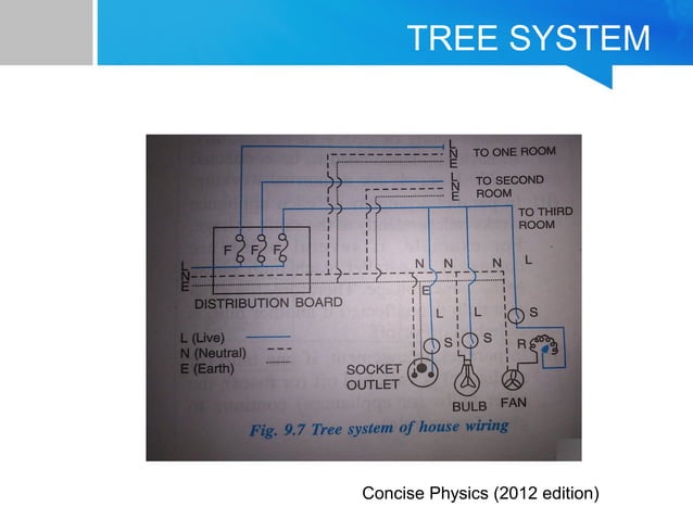 Household wiring | PPT