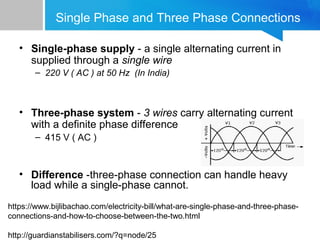 Household wiring | PPT