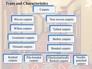 Carpets | PPTX