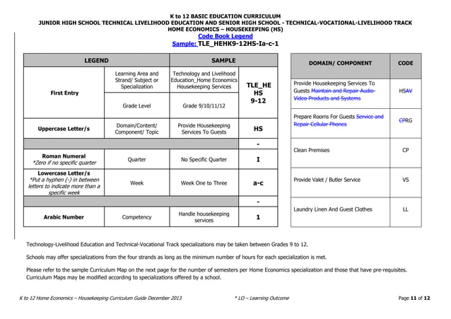Housekeeping CG | PDF | Secondary Education | Education
