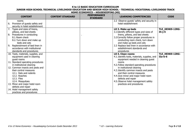 Housekeeping CG | PDF | Secondary Education | Education