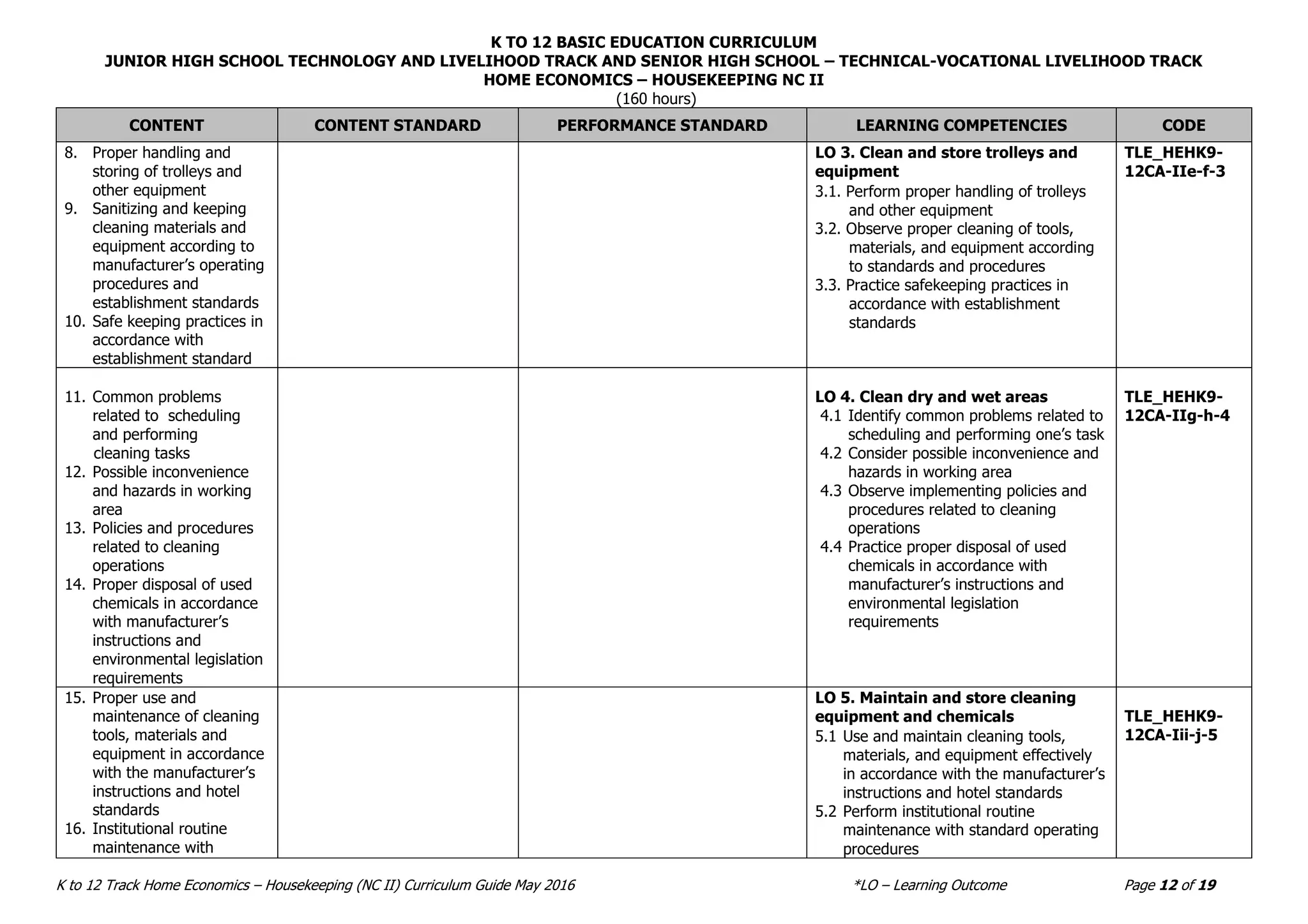 Housekeeping-NC-II-CG.pdf