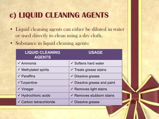 3.1 Cleaning and Maintenance | PPTX