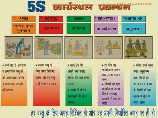 Five S training for workman in Hindi