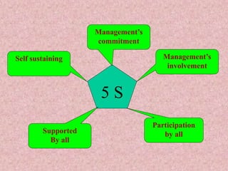 5S for good office environment and neaat | PPT