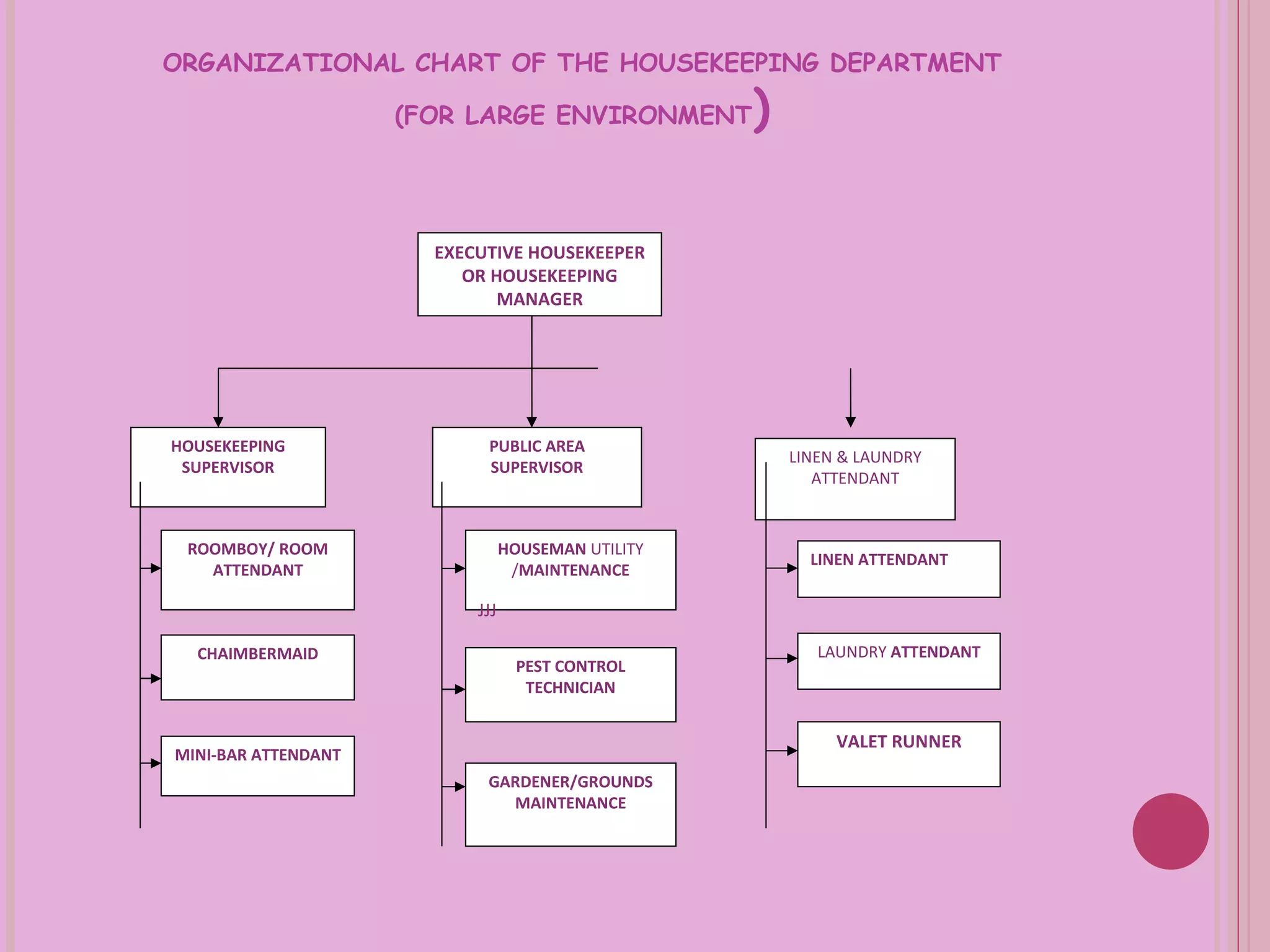 Housekeeping department | PPT
