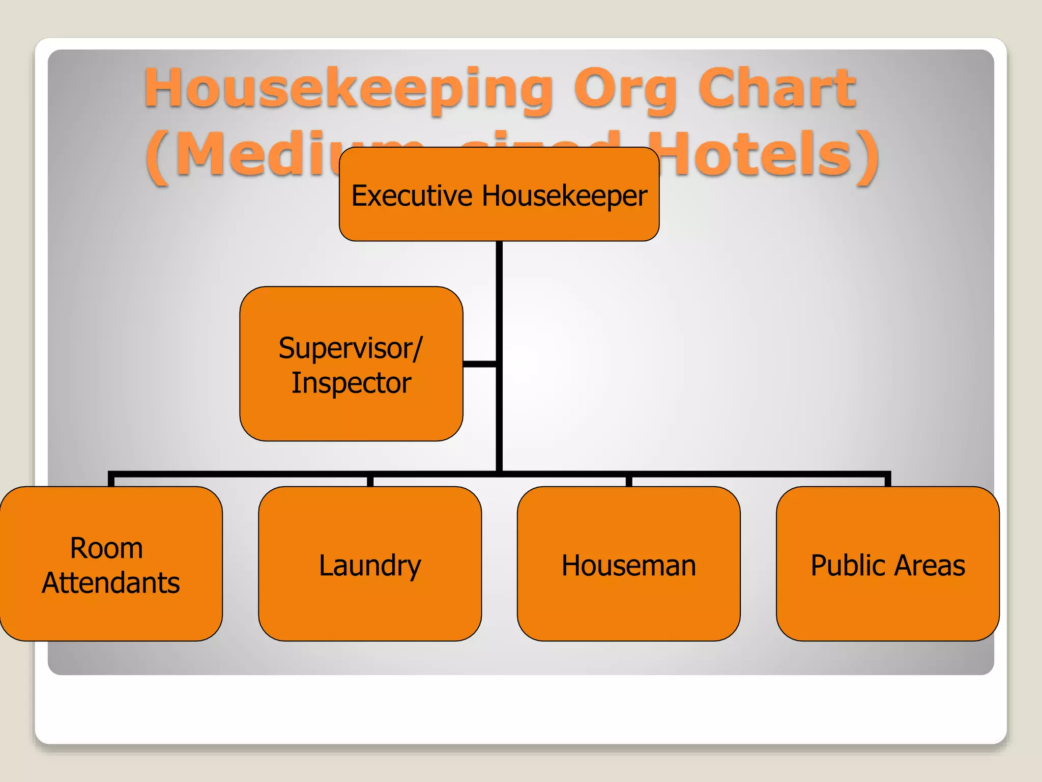 Housekeeping department (basics) | PPTX