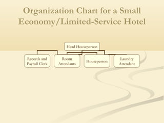 Housekeeping department of hotel | PPT
