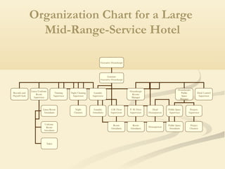 Housekeeping department of hotel | PPT
