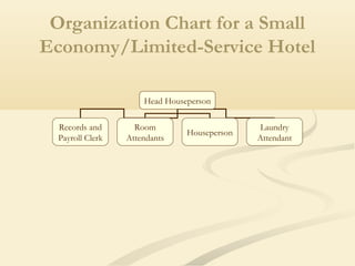 Housekeepingdepartmentofhotel analyn files | PPT
