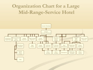 Housekeepingdepartmentofhotel analyn files | PPT