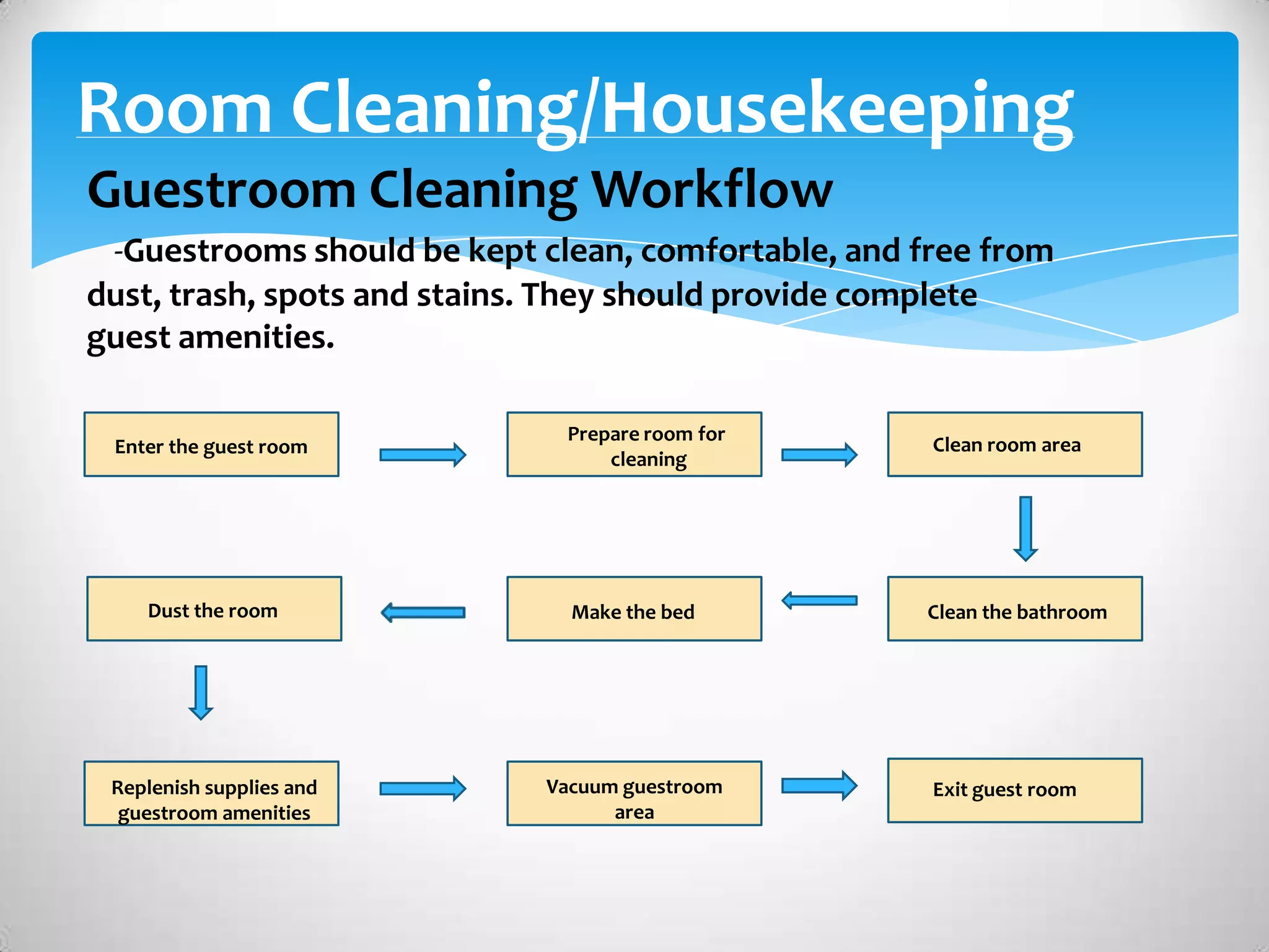 Housekeeping, engineering and security department | PPTX
