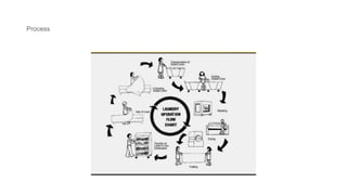 Housekeeping Inventory requirement doc.pptx