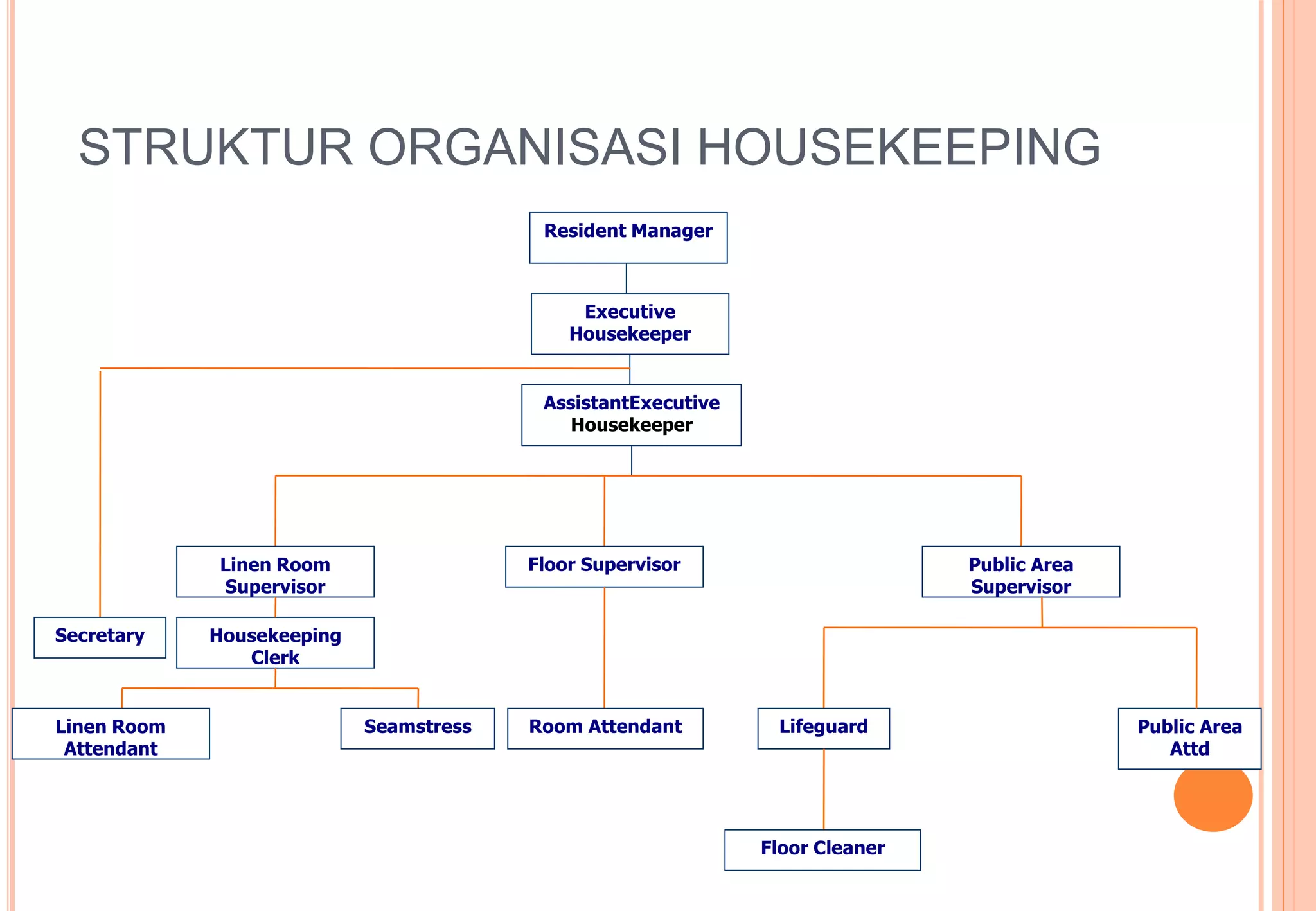 HOUSEKEEPING_MANAGEMENT.pptx