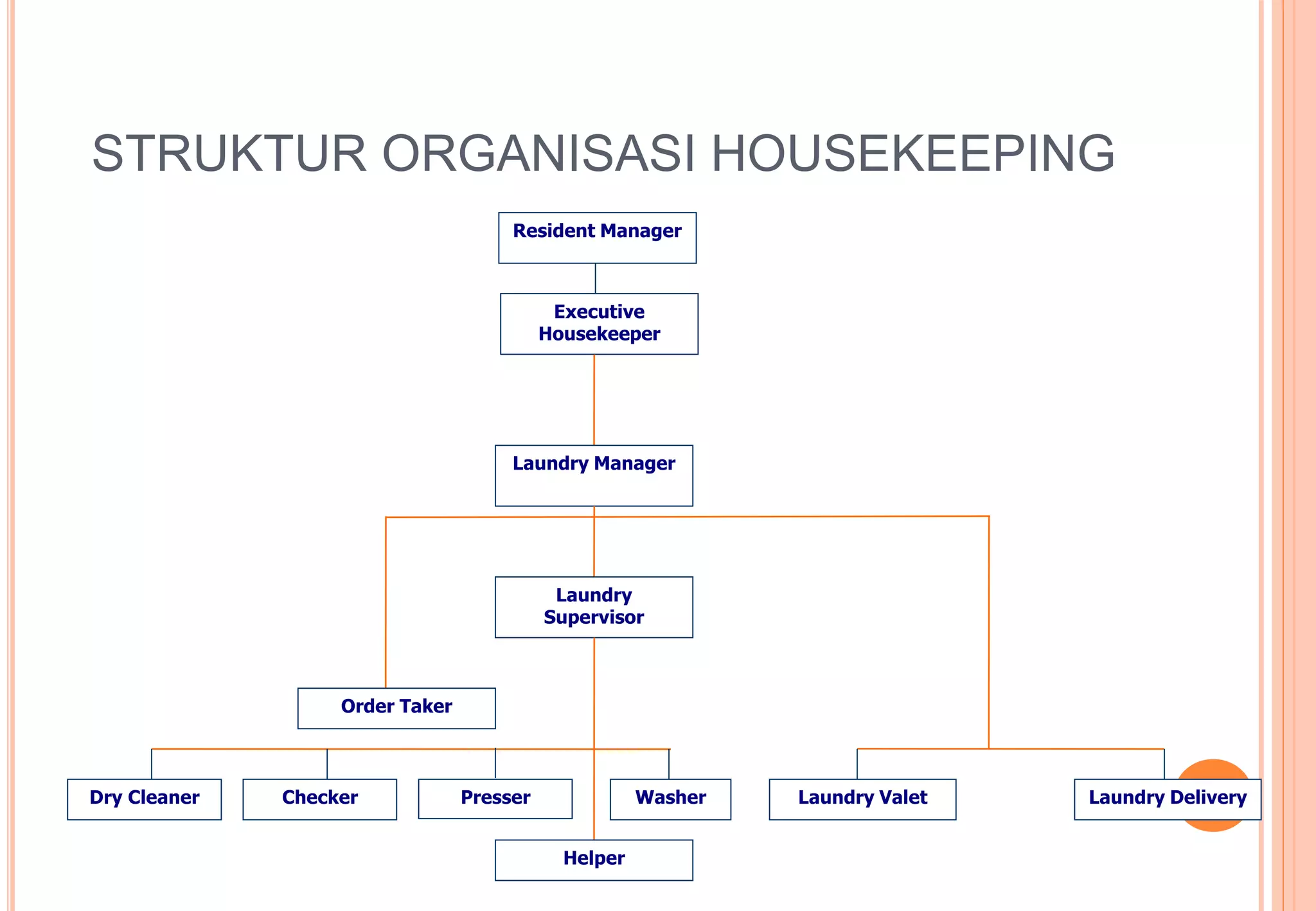 HOUSEKEEPING_MANAGEMENT.pptx