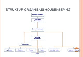 HOUSEKEEPING_MANAGEMENT.pptx