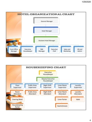 HOUSEKEEPING OPERATION.pdf