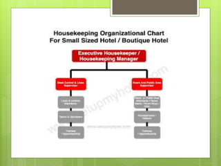 Housekeeping Organizational Chart.pptx