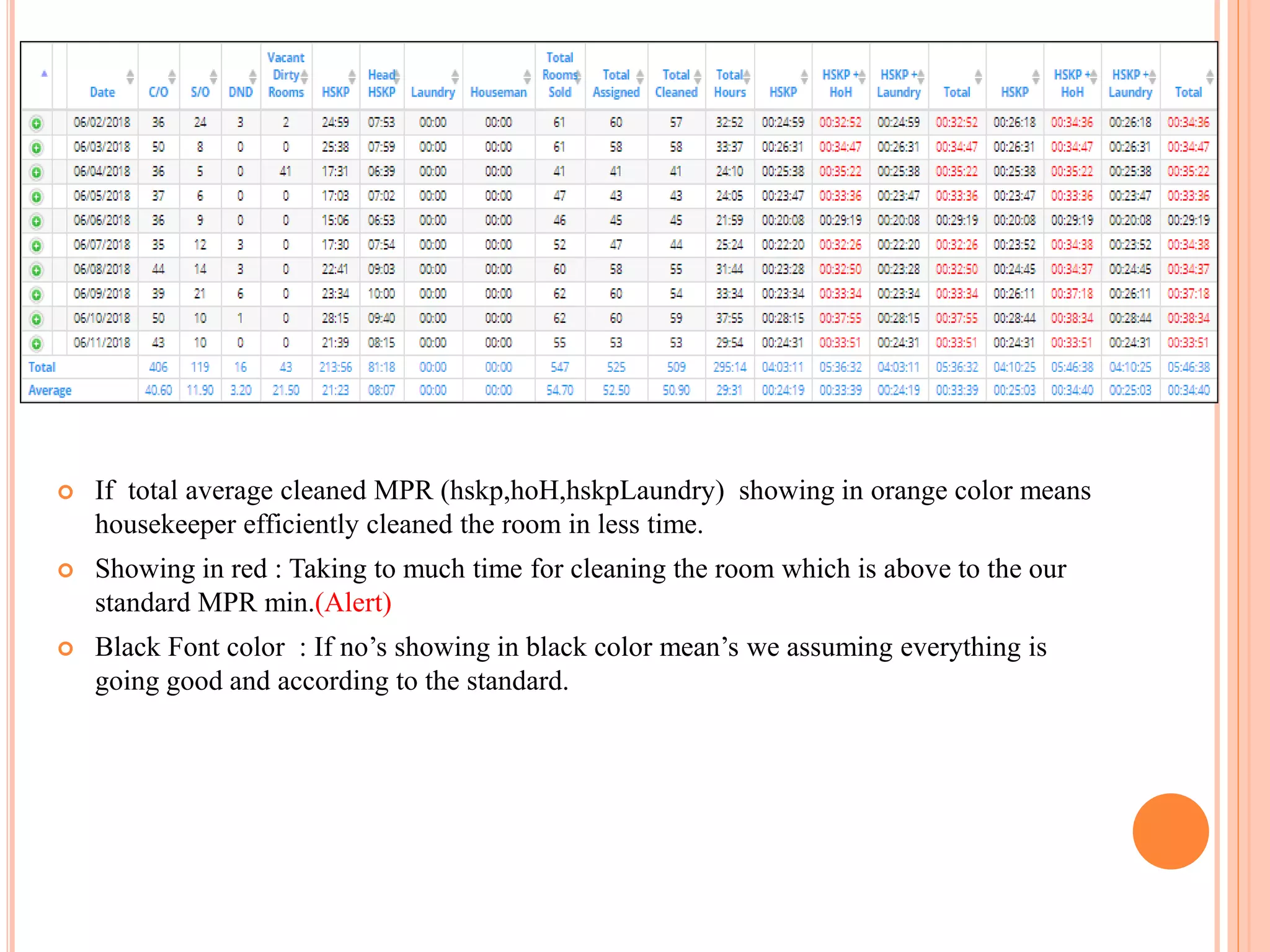 Housekeeping performance measuring technique | PPTX