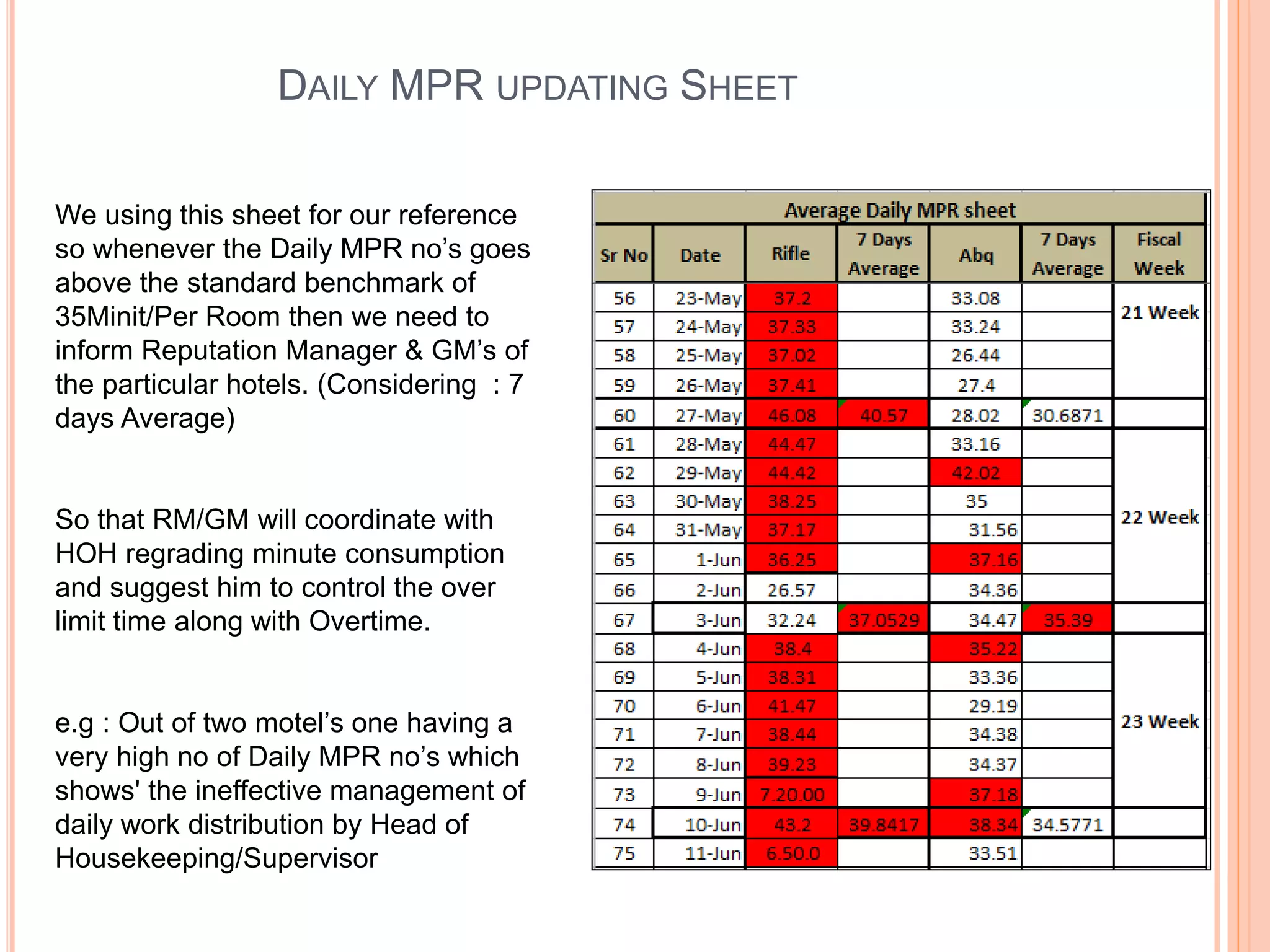 Housekeeping performance measuring technique | PPTX