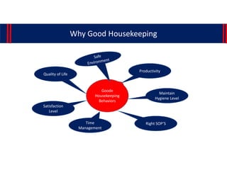 Housekeeping Principle and Core Responsibilites.pdf