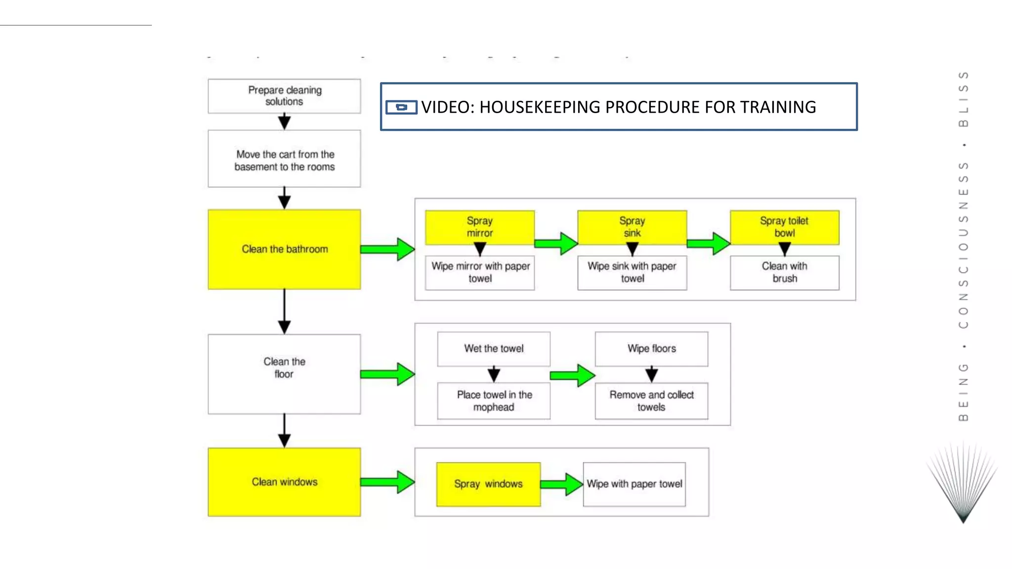 HOUSEKEEPING_TRAINING.pptx