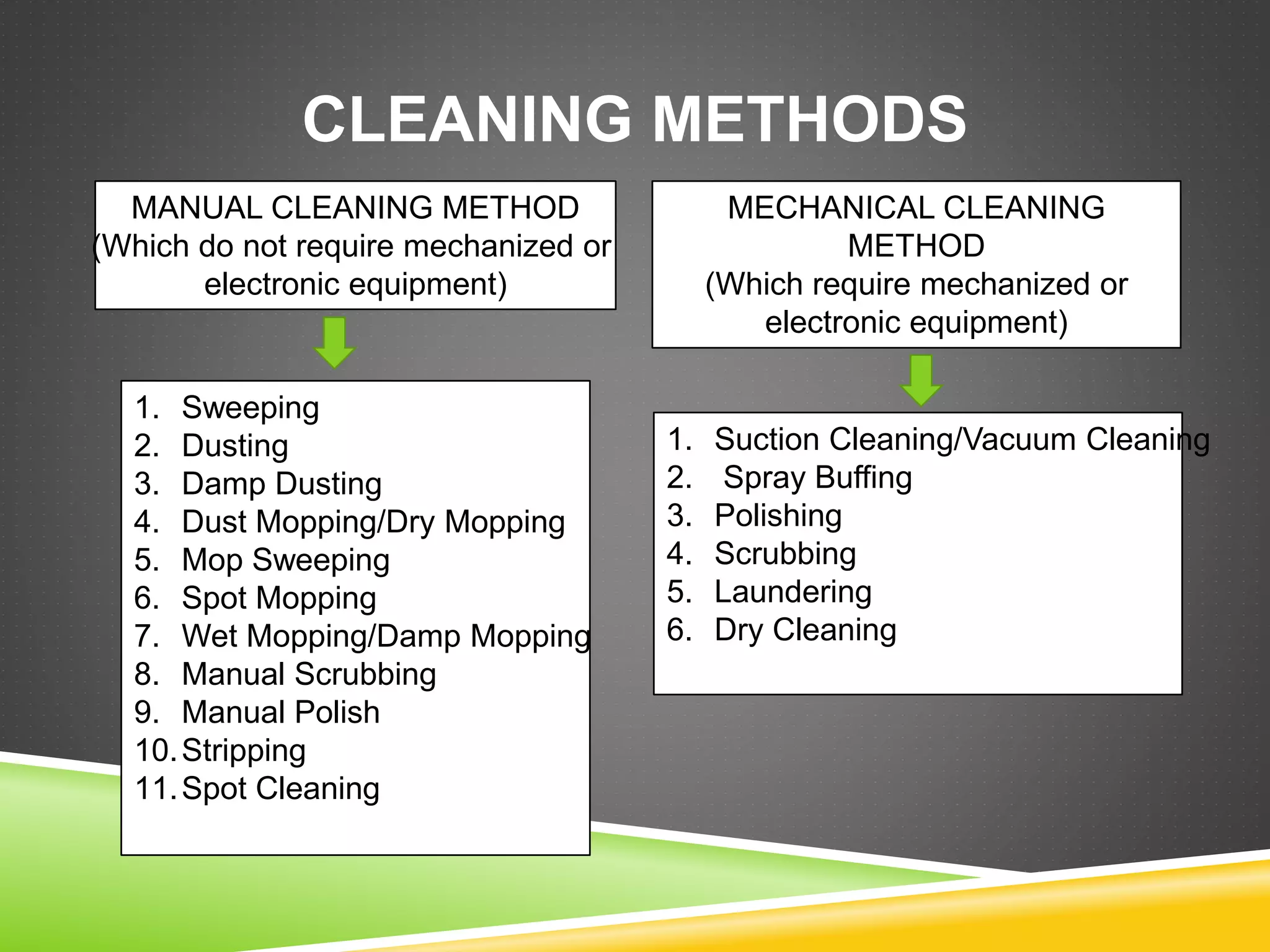 Housekeeping Training 101 | PPTX