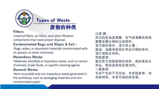 Housekeeping & Waste Managment Training PPT in English and Chinese.pptx