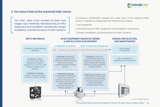 HOUSELINK_Vietnam Industrial HVAC Value Chain_Eng Ver.pdf