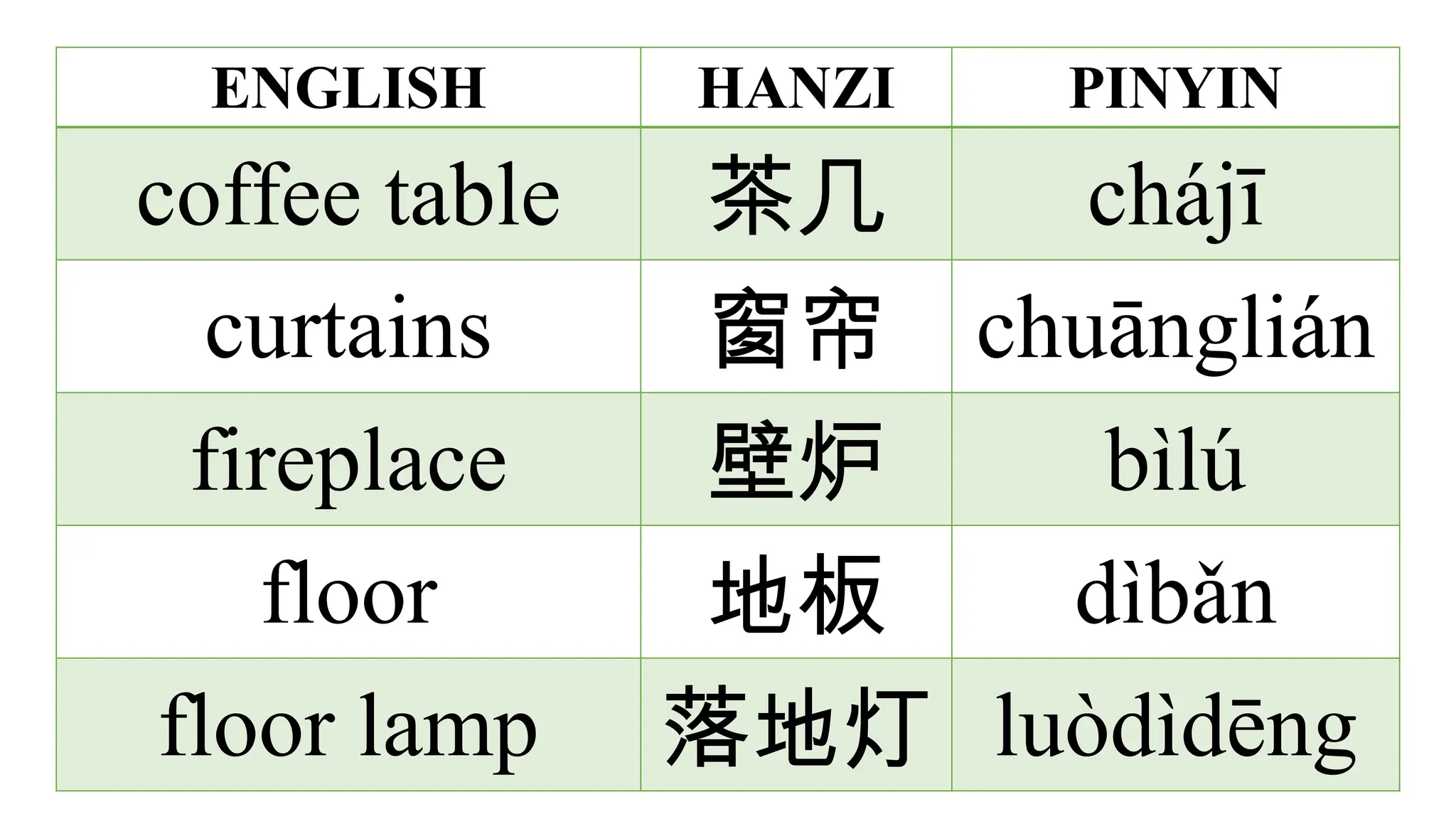 House Objects and Furniture in Chinese Mandarin.pptx