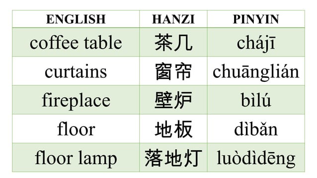 House Objects and Furniture in Chinese Mandarin.pptx