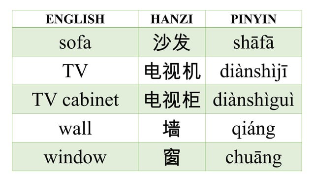 House Objects and Furniture in Chinese Mandarin.pptx