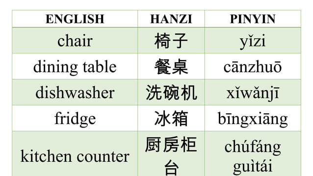 House Objects and Furniture in Chinese Mandarin.pptx
